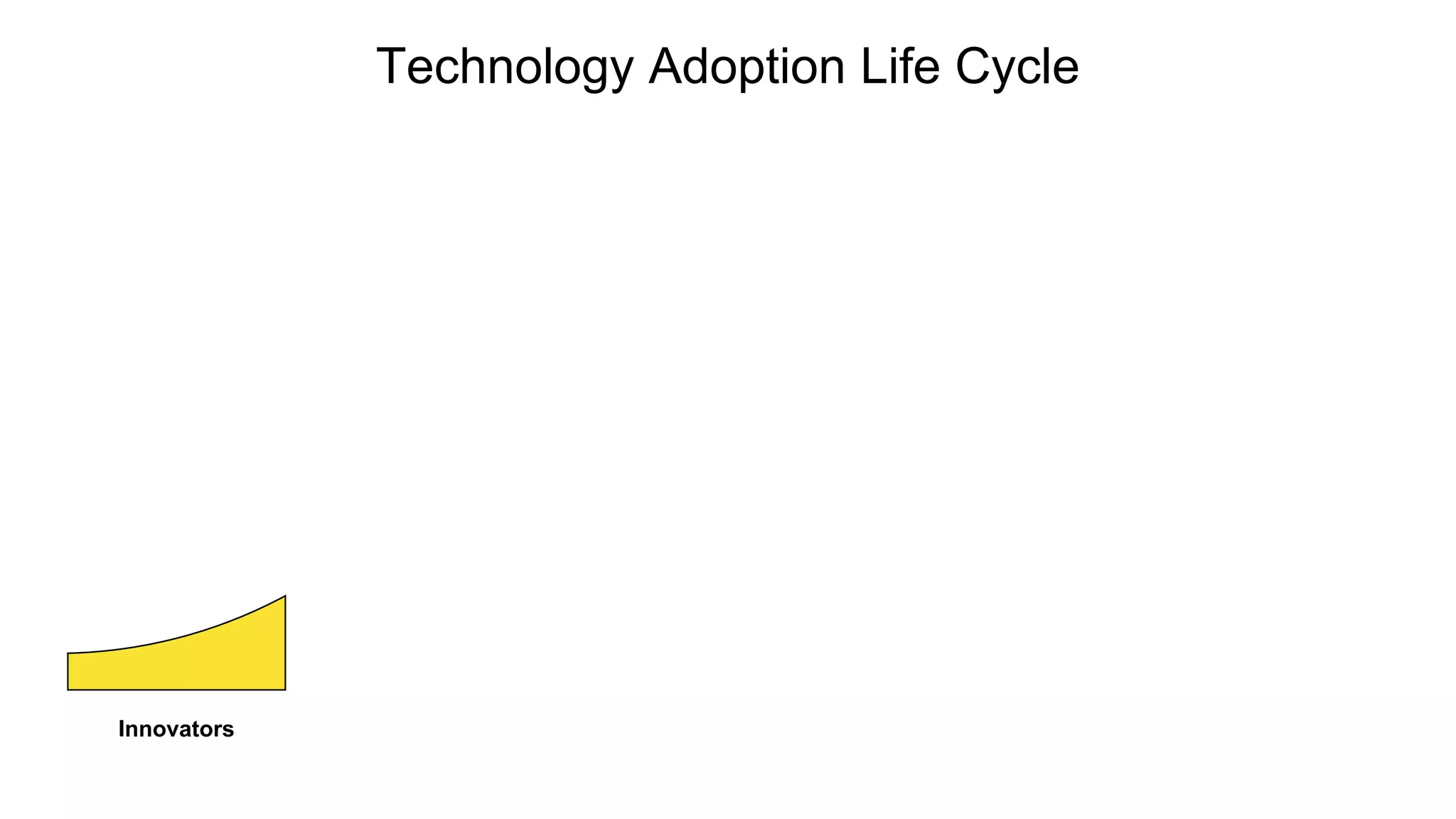 Technology Adoption LifeCycle | PPTX