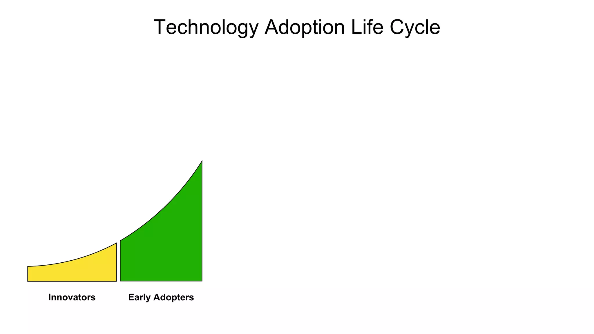Technology Adoption LifeCycle | PPTX