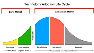 Technology Adoption LifeCycle | PPTX