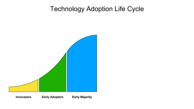 Technology Adoption LifeCycle | PPTX | Business | Business and Finance