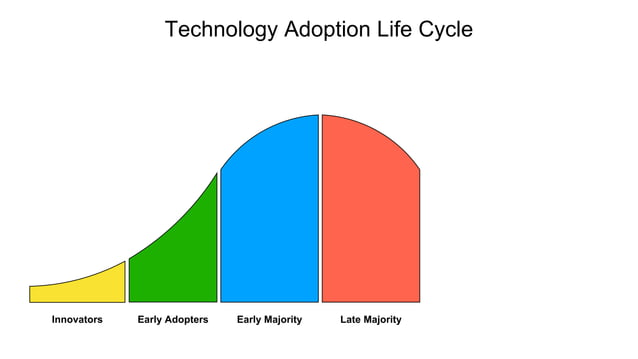 Technology Adoption LifeCycle | PPTX | Business | Business and Finance