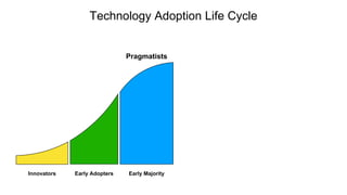 Technology Adoption LifeCycle | PPT