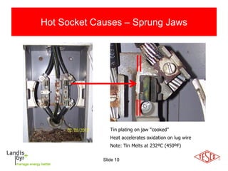Hot Socket Issues - Causes & Best Practices | PPT