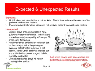 Hot Socket Issues - Causes & Best Practices | PPTX