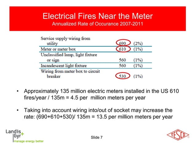 Hot Socket Issues - Causes & Best Practices | PPT