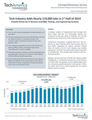 TechAmerica Mid-year Tech Employment Update | PDF