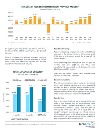 TechAmerica Mid-year Tech Employment Update | PDF