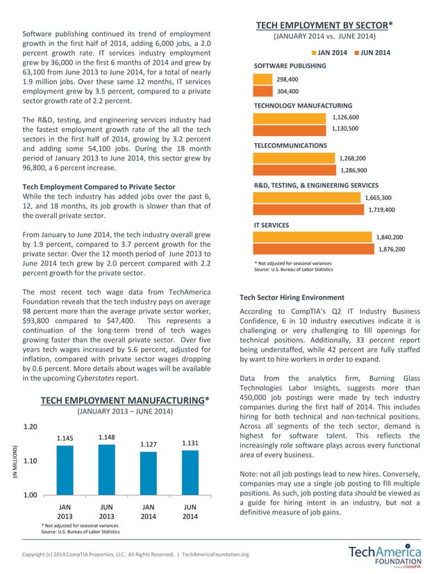 TechAmerica Mid-year Tech Employment Update | PPTX | IT and Internet ...