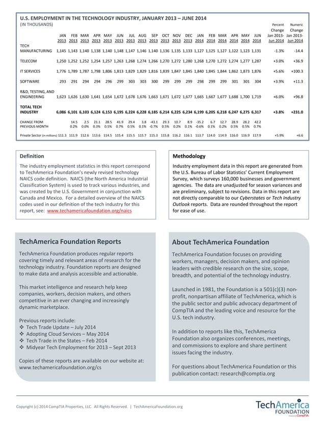 TechAmerica Mid-year Tech Employment Update | PPTX | IT and Internet ...
