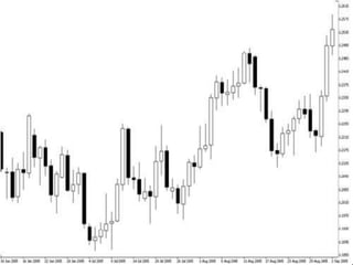 Introduction to Technical analysis | PPTX