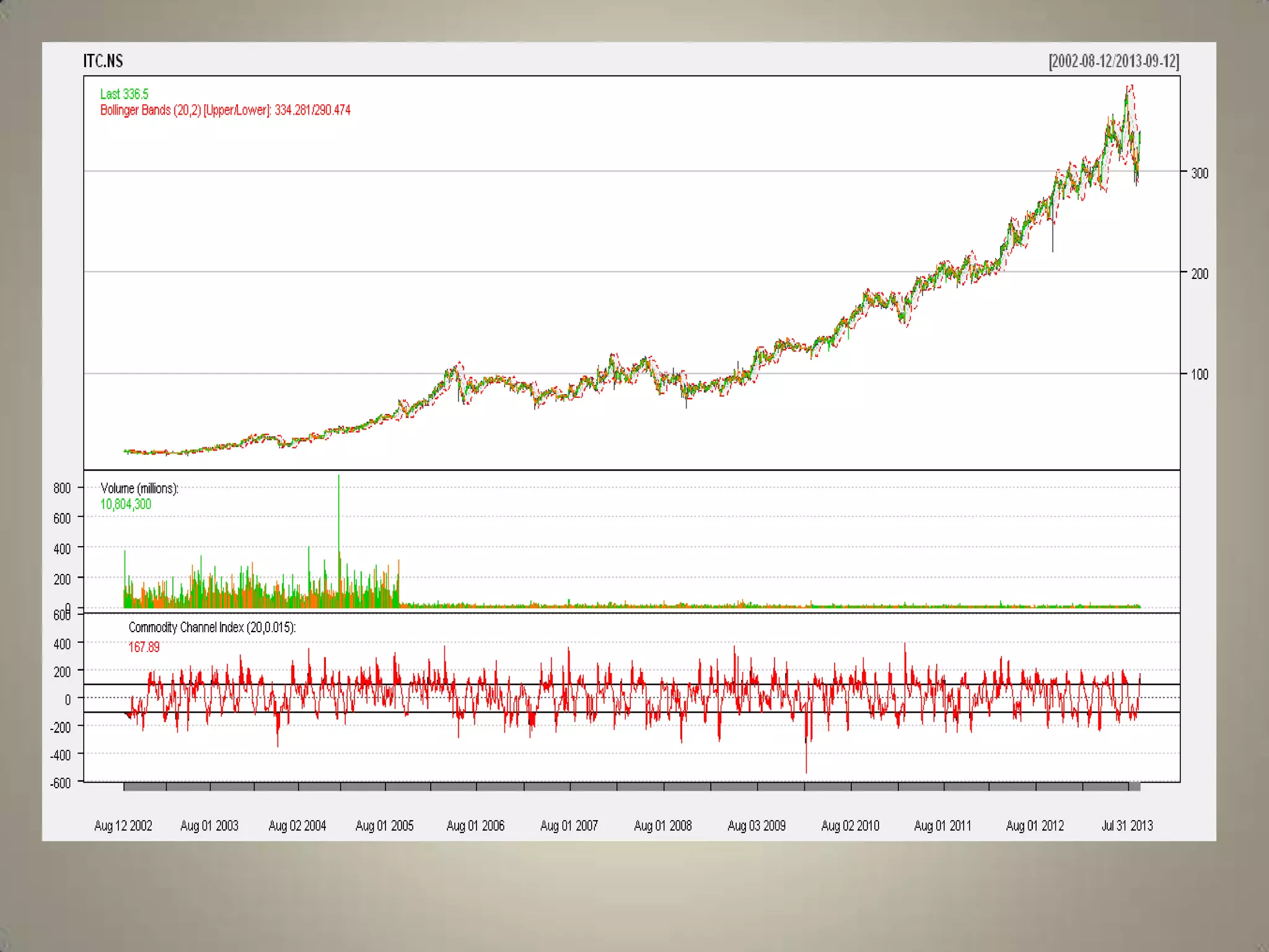 Technical analysis using R | PPT