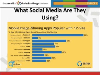 Dangers of Social Media What we know about teens | PPT | Parenting ...