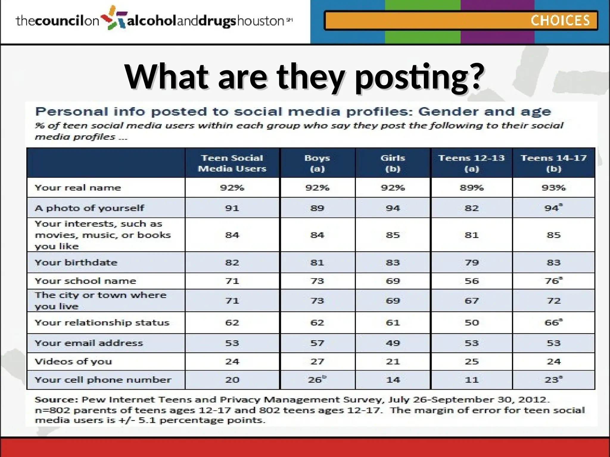 Teens wise use of technology , social media Point | PPT