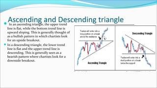 Techanical analysis (1) | PPT