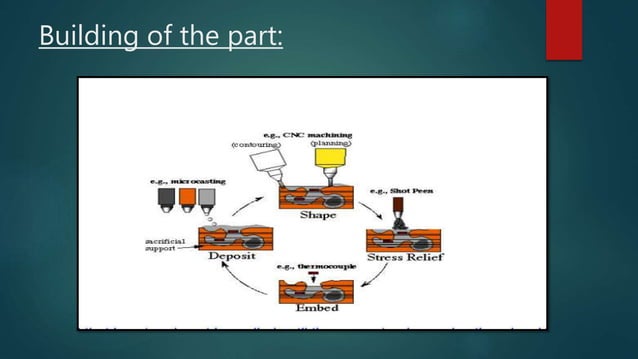 SHAPE DEPOSITION MANUFACTURING | PPTX