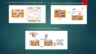 SHAPE DEPOSITION MANUFACTURING | PPTX