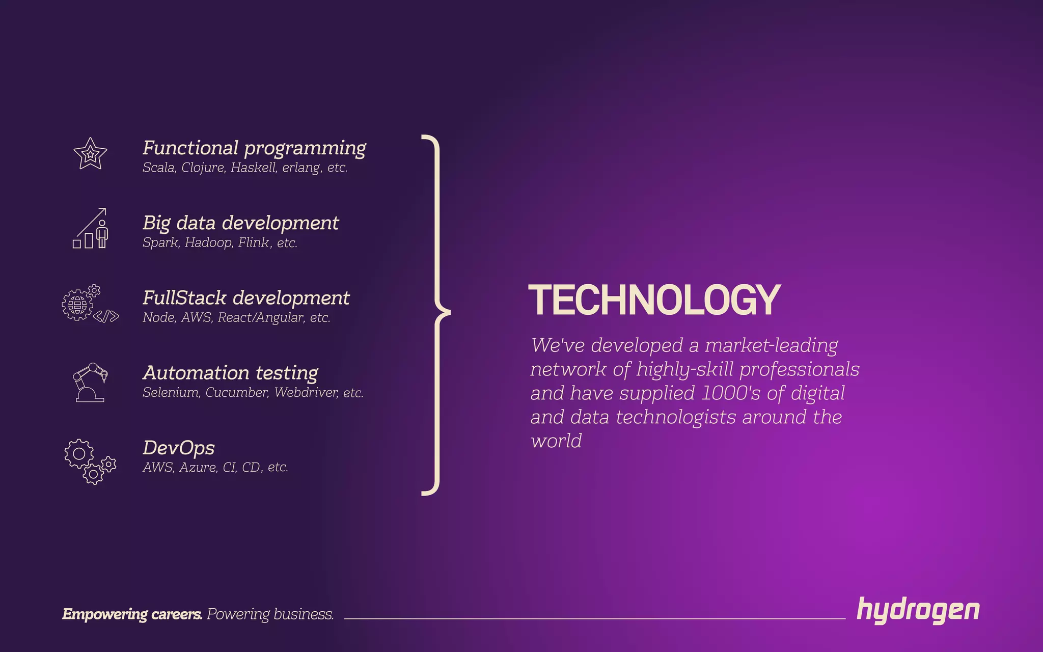 Tech apac practice proposition