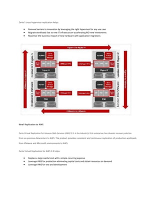 Techarex networks introduces disaster recovery as a service (draas) in ...