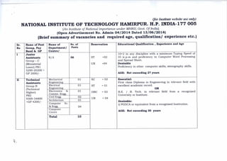 National Institute of technology, Hamirpur (HP) | PDF