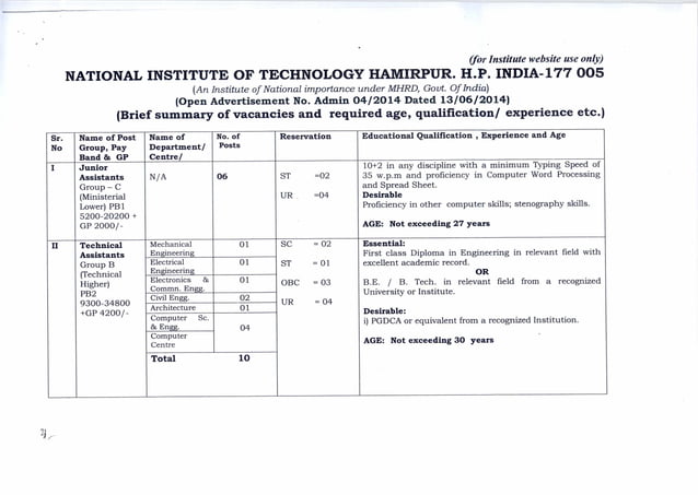 National Institute of technology, Hamirpur (HP) | PDF