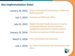 Techbelt wioa presentation | PPT