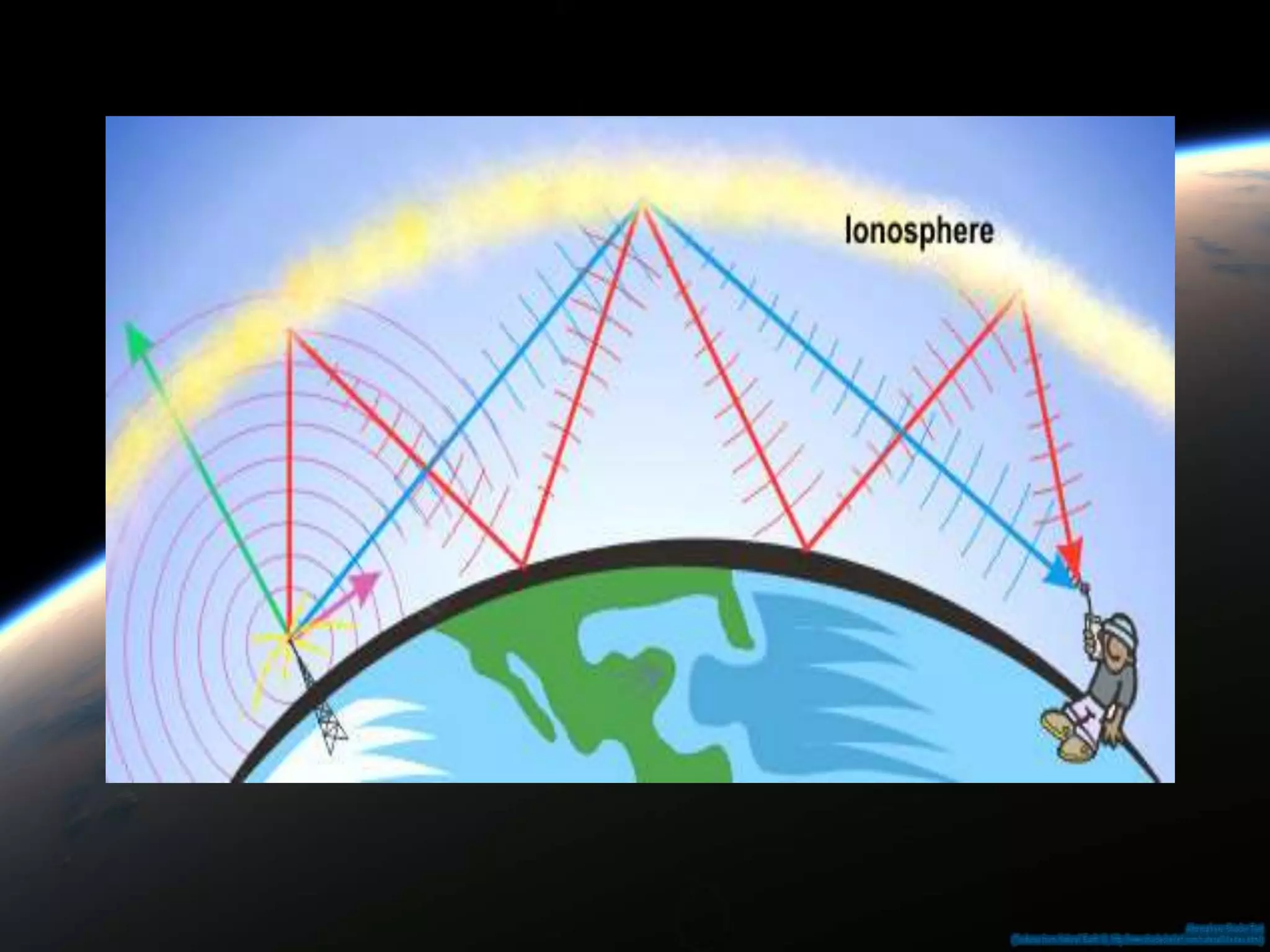 Ionosphere and its effect in Aerial Propagation | PPTX