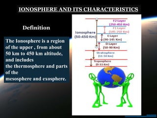 Ionosphere Definition