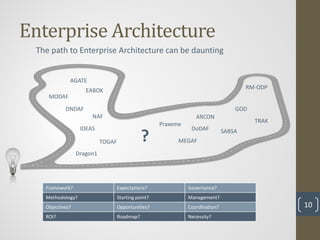 TechBlue / Dux Diligens webinar - Business Value Analysis - Enterprise ...