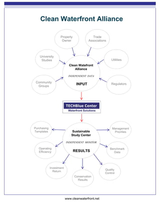 TECHBlue Center - Example Waterfront Studies & Reviews | PDF ...