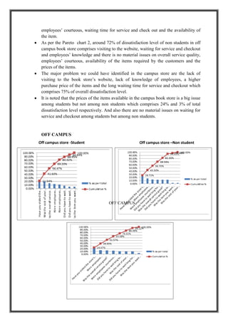 Tech book store case study analysis | DOCX
