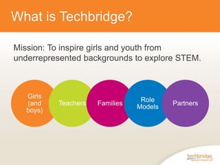 Techbridge y usa webinar ppt- final | PPTX