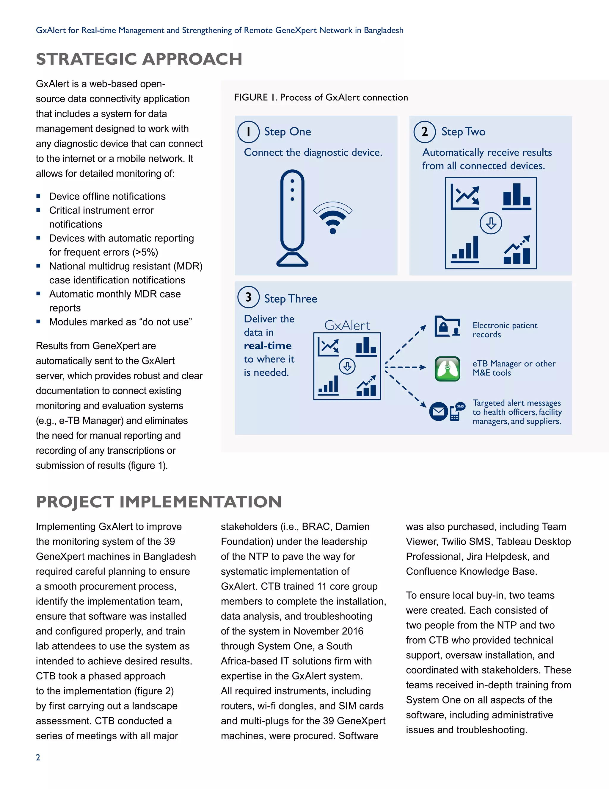 GxAlert for Real-time Management and Strengthening of Remote GeneXpert ...