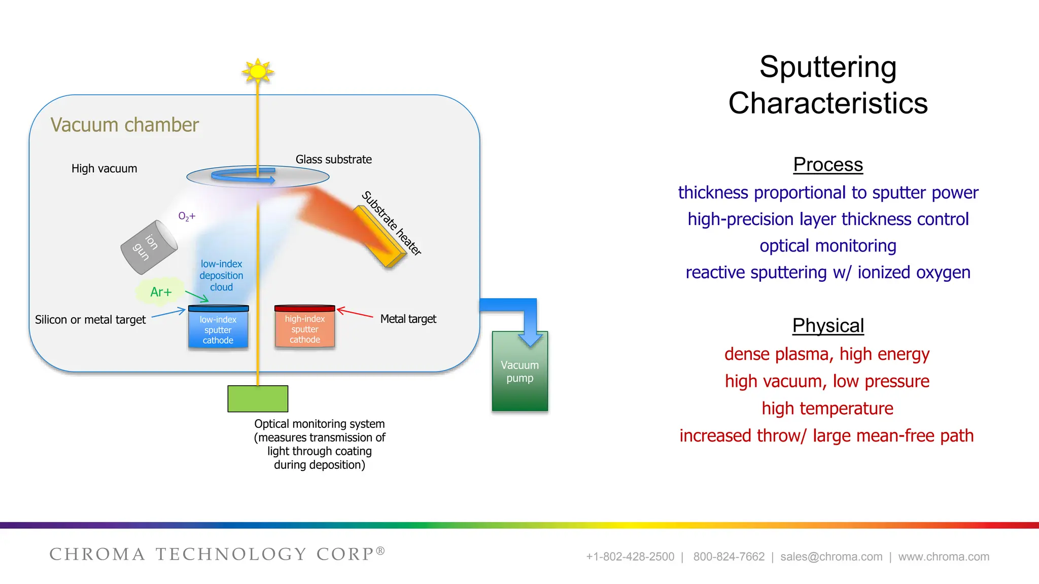 2019 Tech Briefs webinar presentation: How Reactive Magnetron Sputter ...