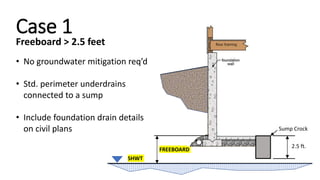Tech bulletin 19 09 presentation | PPTX