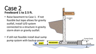 Tech bulletin 19 09 presentation | PPTX