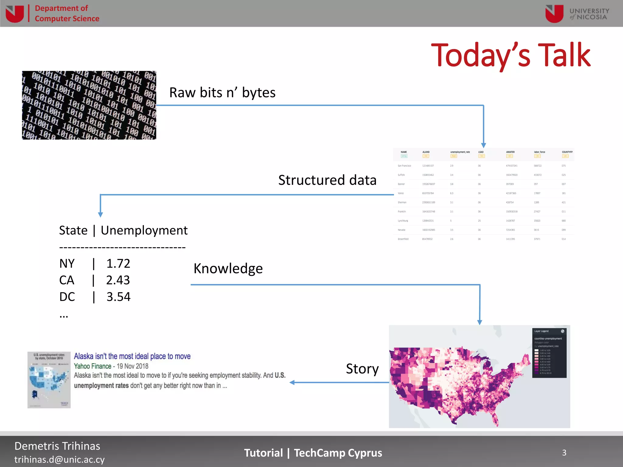 From Mining Raw Data to Story Visualization | PDF