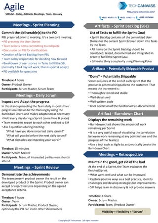 Agile Scrum Quick Reference Card | PDF | Computer Software and Applications | Computing