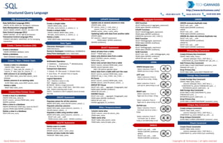 SQL Quick Reference Card | PDF