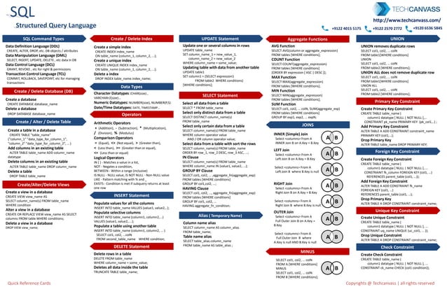 SQL Quick Reference Card | PDF