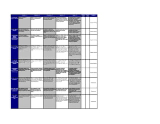 IT Alignment (Tech capability and maturity) assessment | PDF