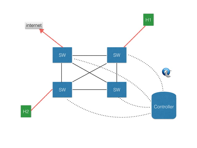 TechCCU Workshop OpenFlow Introduction | PPT