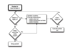 TechCCU Workshop OpenFlow Introduction | PPT