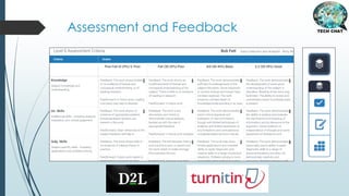 Tech Chat: technology mediated learning | PDF