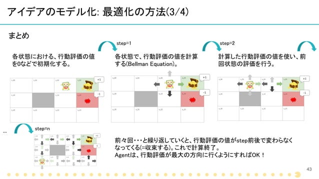 Tech-Circle #18 Pythonではじめる強化学習 OpenAI Gym 体験ハンズオン | PPT
