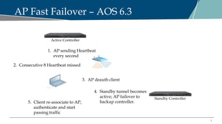 EMEA Airheads- ArubaOS - High availability with AP Fast Failover | PPTX