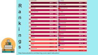 Education systems in the world | PPTX