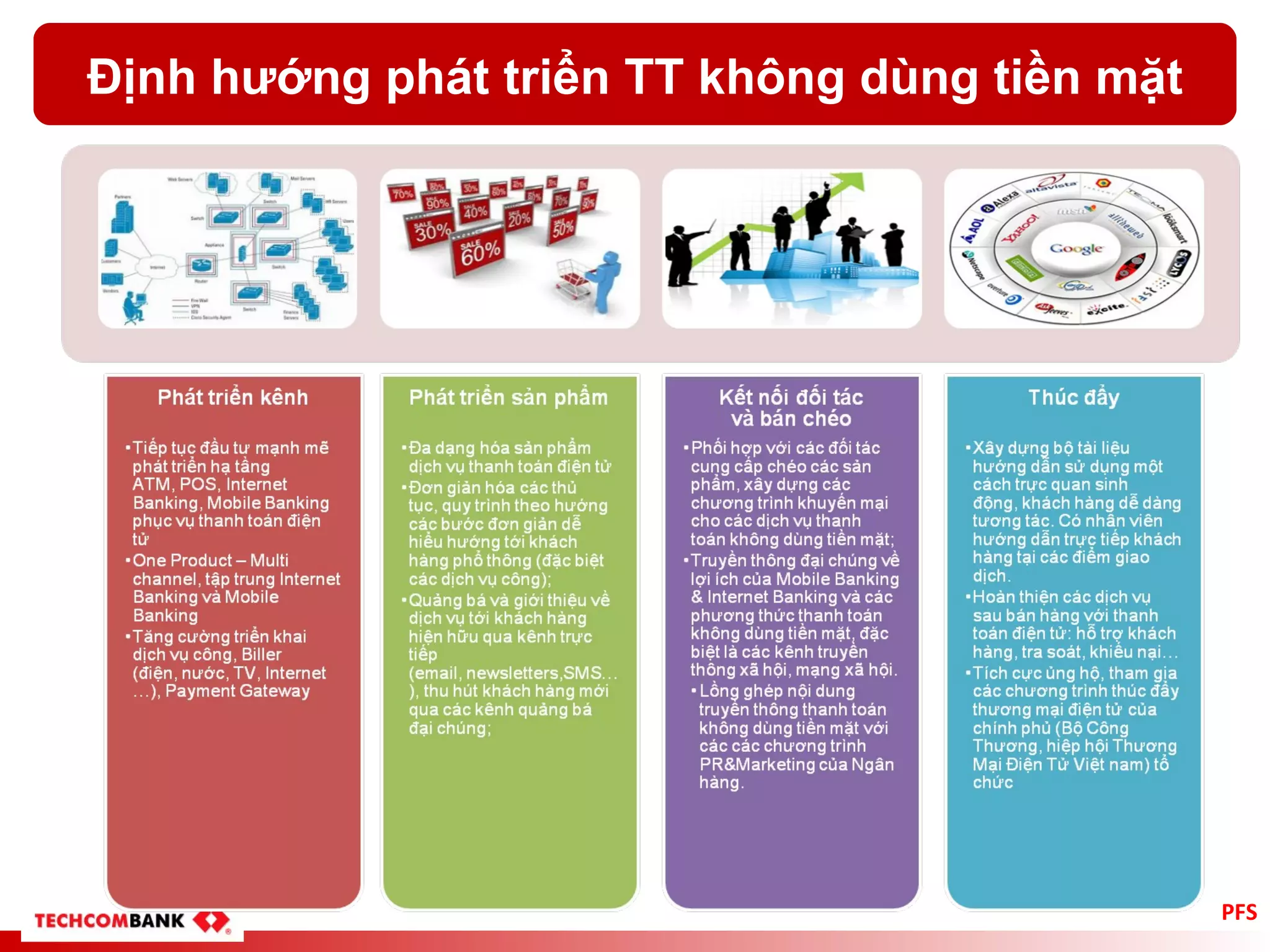 Techcombank giao luu ftu | PPT