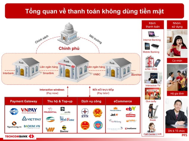 Techcombank giao luu ftu | PPT