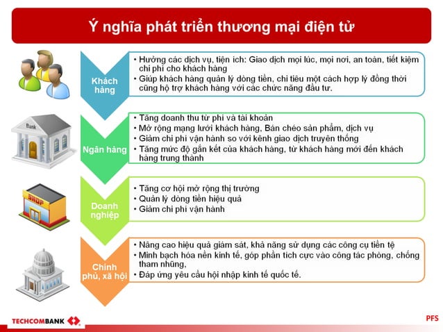 Techcombank giao luu ftu | PPT