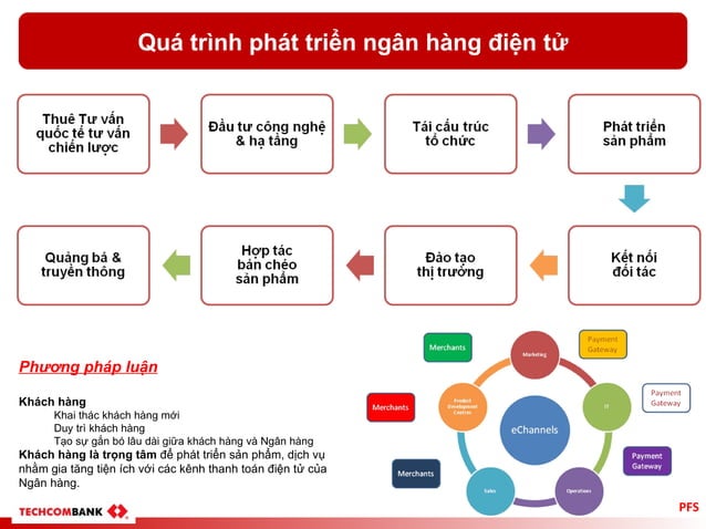 Techcombank giao luu ftu | PPT